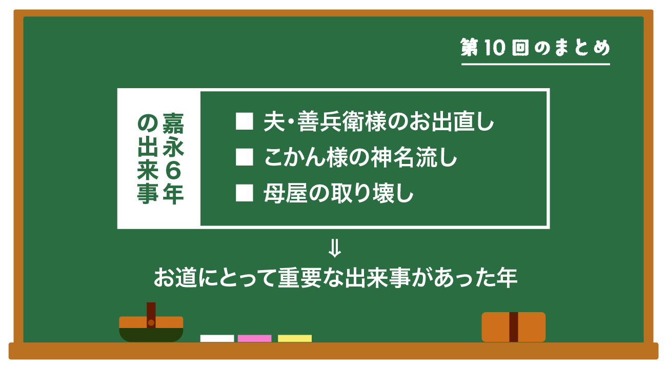 第10回 「嘉永6年のこと」 | Happist